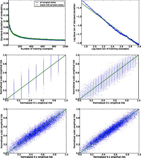 [pdf] construction of non convex polynomial loss functions for training