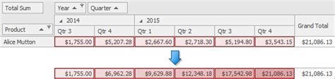 totals winforms controls devexpress documentation