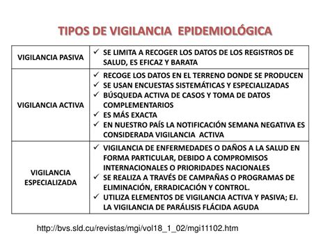 Ppt Sistema De Vigilancia EpidemiolÓgica Powerpoint Presentation