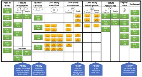 Kanban Vs Scrum Vs Agile Know The Difference