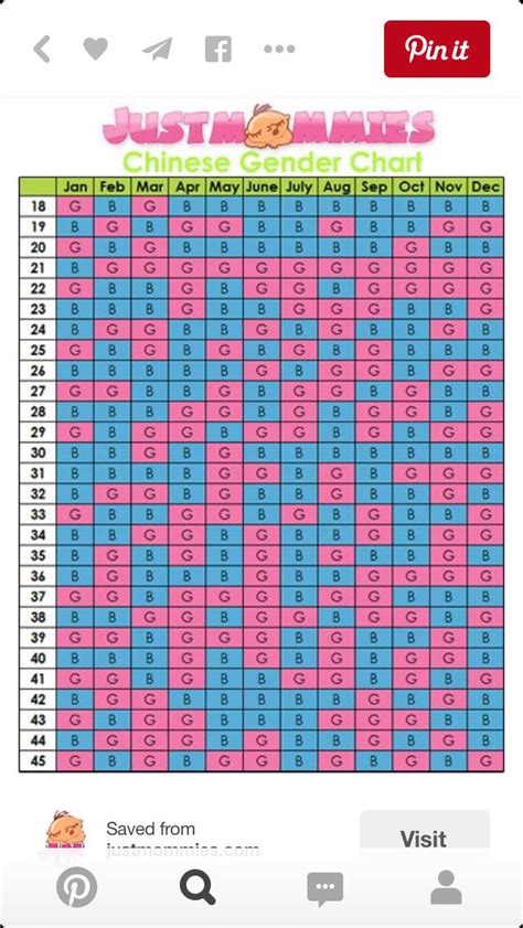 gender charts calculators use accurate gender prediction tools artofit
