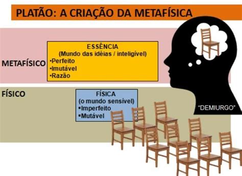 Relação Da Teoria De Platão Sobre A Existência De Dois Mundos Com As