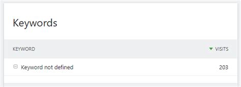 keyword not defined is there a fix support and bugs matomo forums