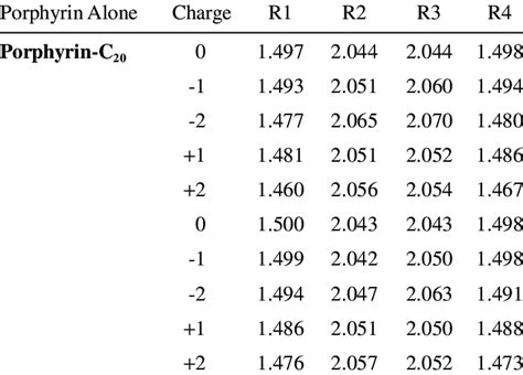 values of r1 r2 r3 and r4 bond length download table