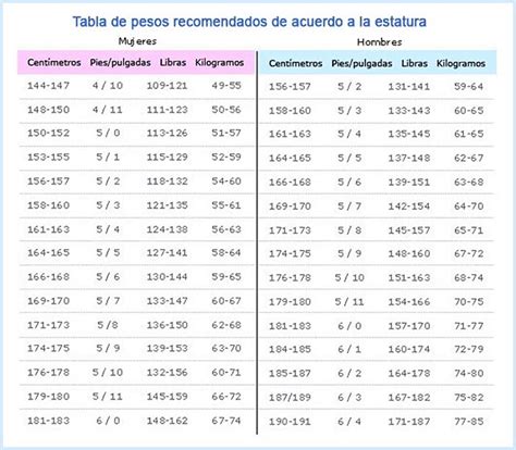 Test Para Conocer La Verdadera Edad De Mi Cuerpo