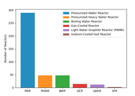 where are the world s nuclear power plants