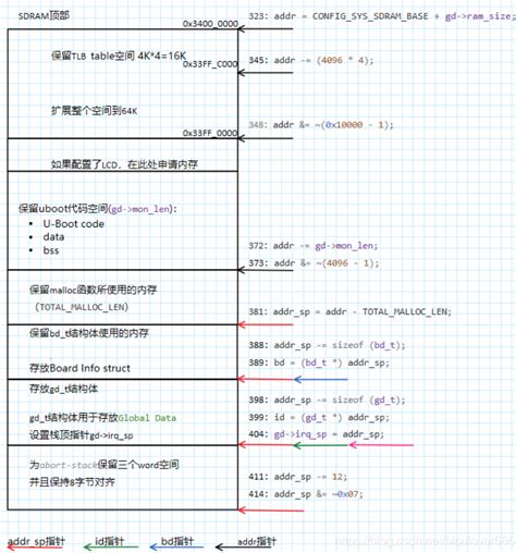 uboot代码结构详细分析 uboot源码分析 leon george的博客 csdn博客