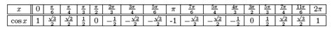biomath trigonometric functions