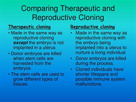Ppt Introduction To Human Cloning Powerpoint Presentation Free
