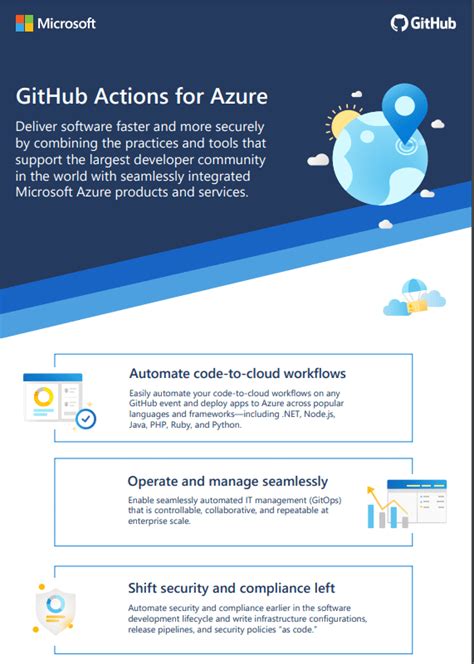 github actions for azure imperitiv solutions