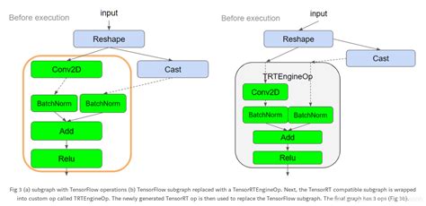 用 tensorrt 进行高性能前向推理 tensorrt前向推理 python csdn博客