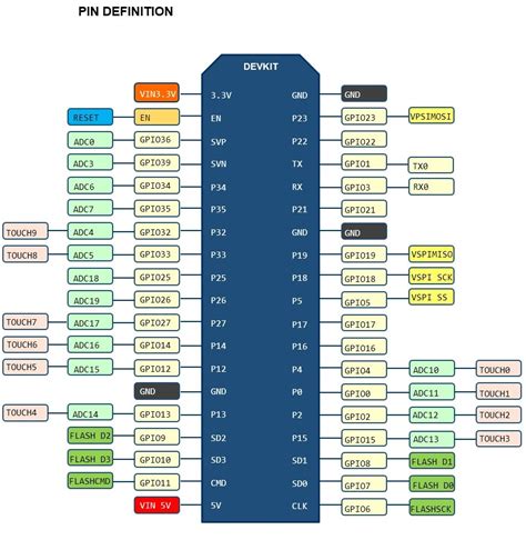 Arduino Vs Esp Which One Is Better Circuitmix