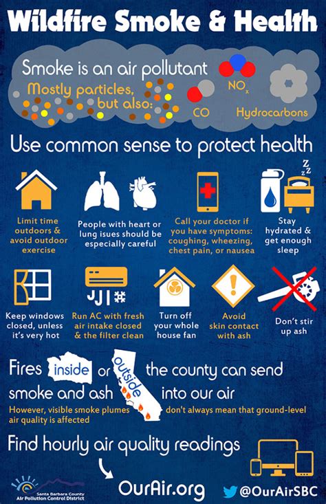 Wildfire Smoke And Health Infographic Santa Barbara County Air
