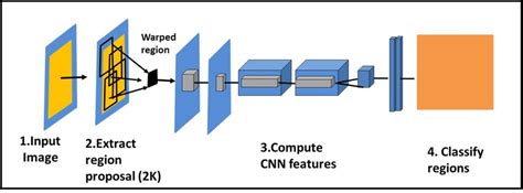deep learning object detection r cnn download