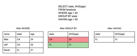 debugging sql syntax errors animated with s