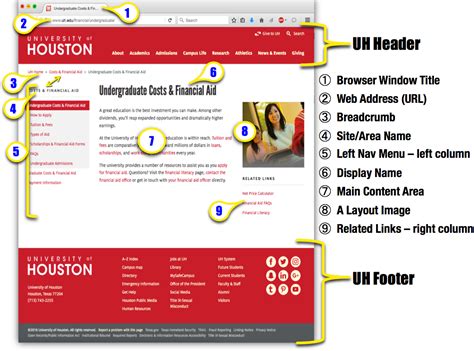 cms basics editing various parts of a webpage university of houston