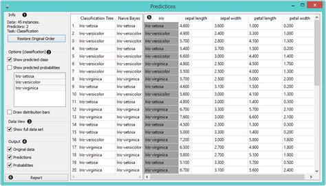 predictions — orange visual programming 3 documentation