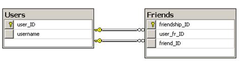 entity framework query returns one record but its supposed to return
