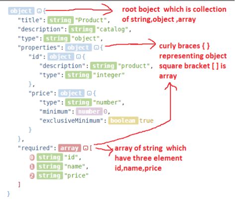 an introduction to json