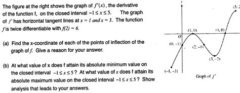 solved the figure at the right shows the graph of f x the