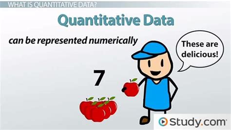 What Is Quantitative Data Definition And Examples Video And Lesson