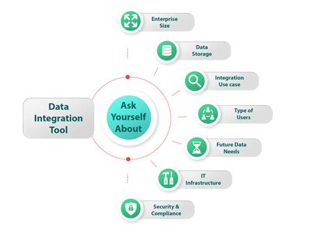 choosing the right data integration tool 7 important questions to ask