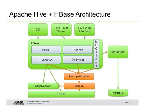 hive create table partition example