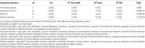 Frontiers Age And Sex Related Topological Organization Of Human