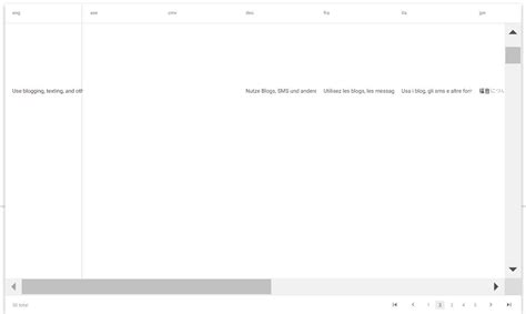 ngx datatable 🚀 ngx datatable does not wrap text when [scrollbarv