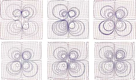 Figure 5 2 From Fully Discrete Finite Element Approximations Of The