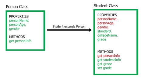 how to extend some class in ecmascript 6 geeksforgeeks