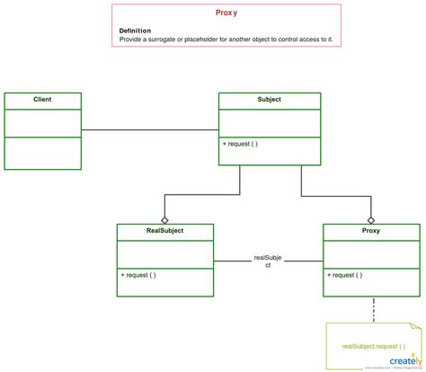 easy uml netbeans diagram dan grafik