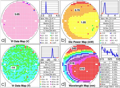 Full Wafer Map Of 350 µm 2 Led Die Performance Of A Wafer Grown Under