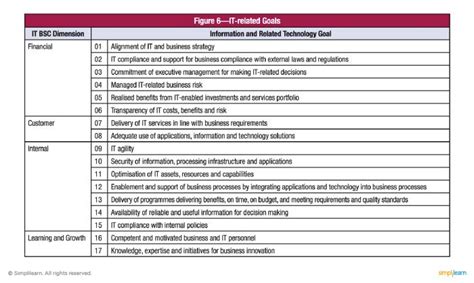 overview of cobit® 5 principle 1 tutorial simplilearn business risk