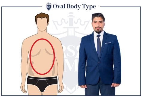 Body Shape Mens Style How To Dress For Your Body Type