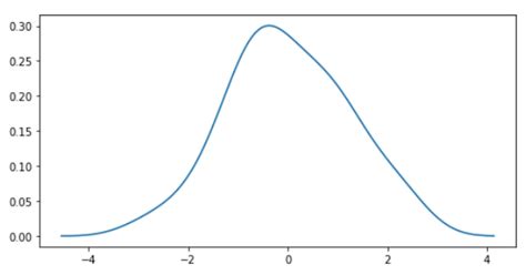 python how to retrieve all data from seaborn