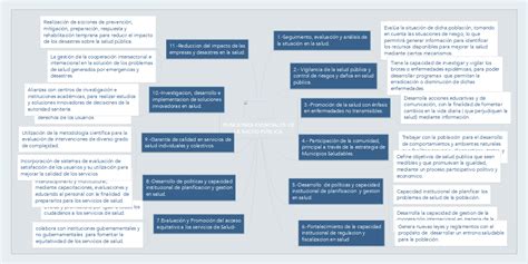 Noveno Pino Primero Mapa Conceptual Sobre La Salud Alimentar Cuerpo La