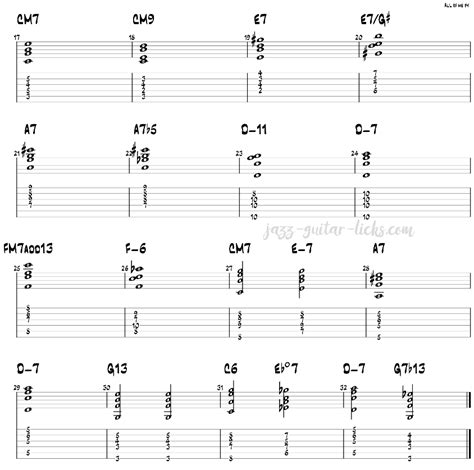 Jazz Guitar Chords For Beginners