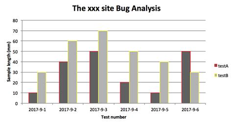 python写入excel xlswriter 生成图表 贺满 博客园