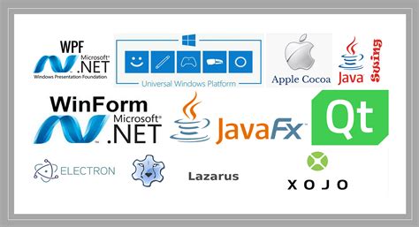 10 tools for developing desktop applications with user interfaces by