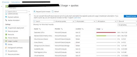 microsoft azure dedicated hosts an overview of creating azure