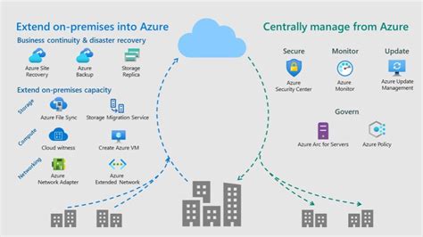 security diagram for azure nsg lasopamakers