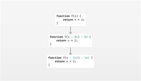 type inference by example article md at master · ahnfelt type inference