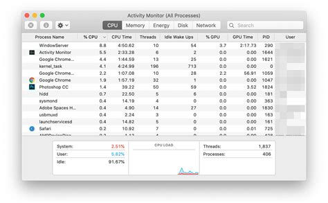 use activity monitor to track mac memory usage