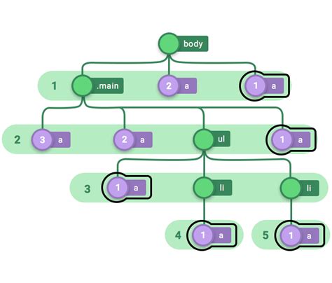 css pseudo classes
