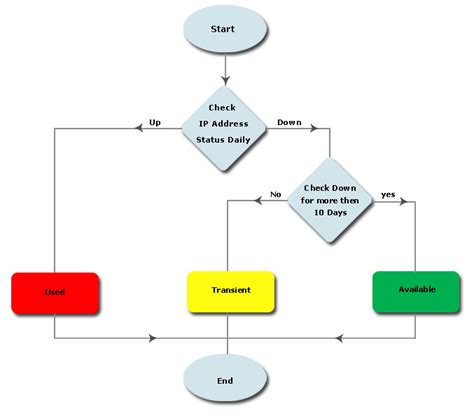 configuring alerts and general settings in ip address manager