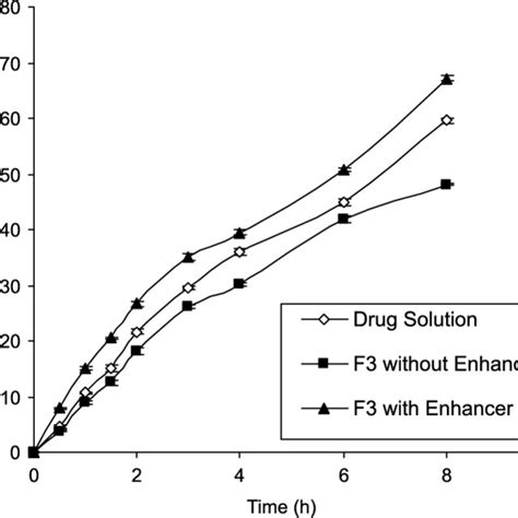 Ftir Spectra Of A Drug Quetiapine Fumarate B Polymer Hpmc K4m