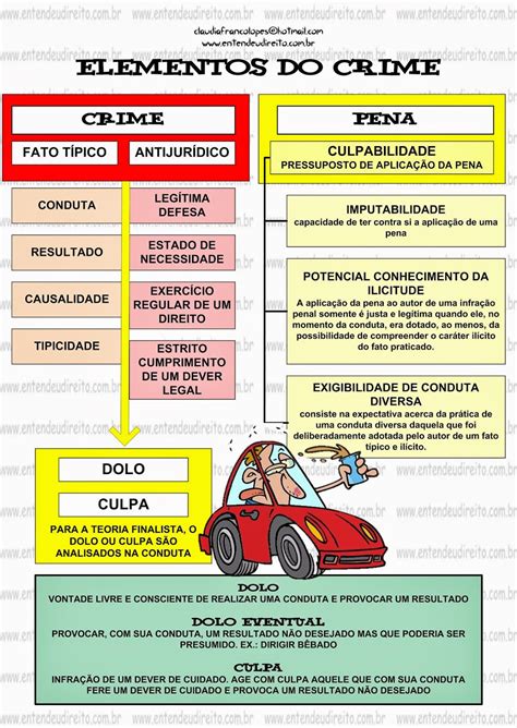 Elementos Do Crime Mapa Mental Direito Penal I Sexiz Pix