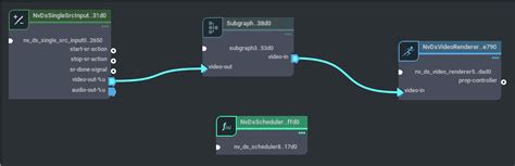 reference graphs — deepstream 6 2 release documentation