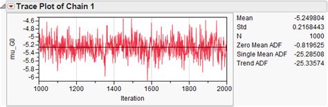 time series graph